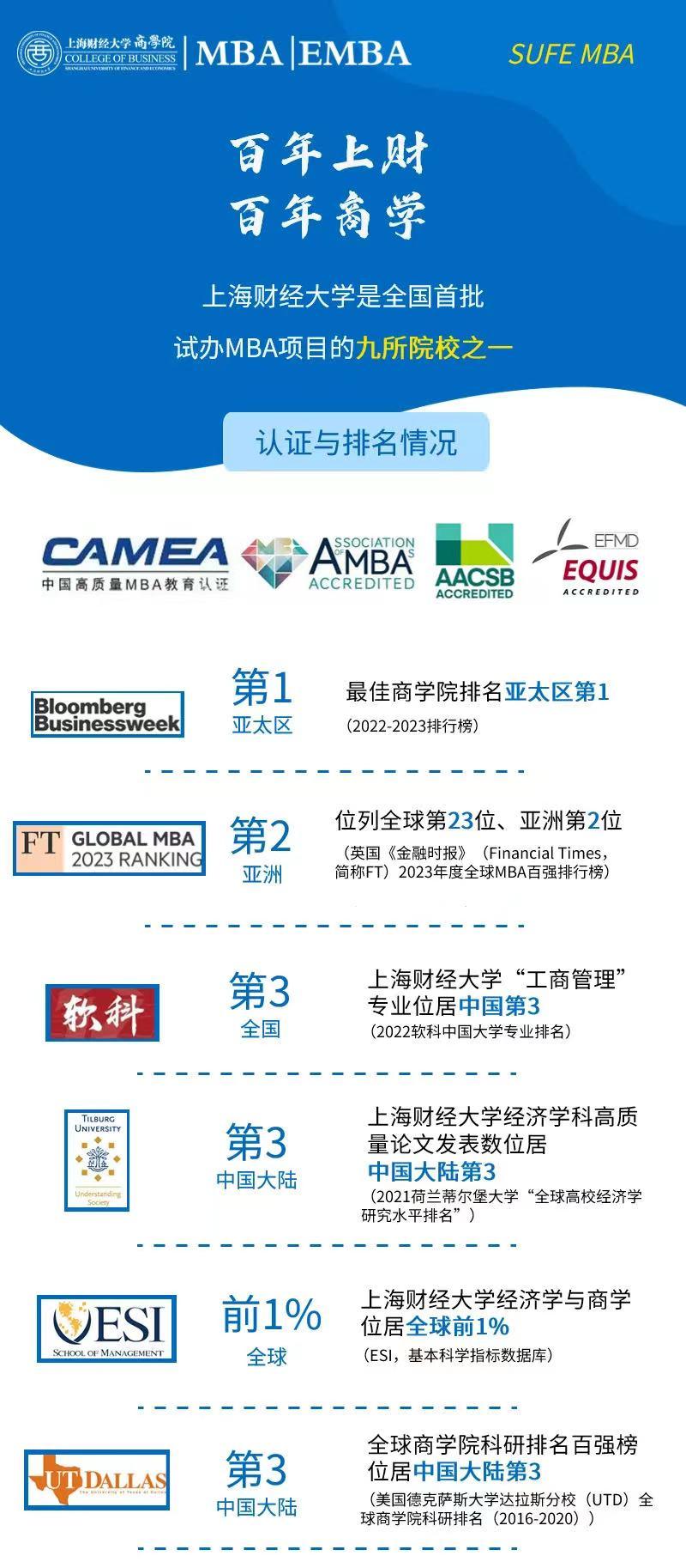 上海财经大学MBA/EMBA项目介绍 - 知乎