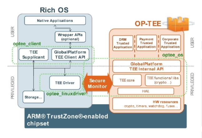 学Arm TrustZone需要看哪些资料？ - 知乎