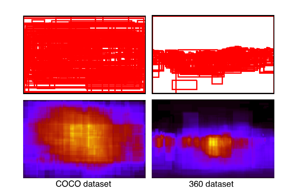 Object Detection in Equirectangular Panorama - 知乎
