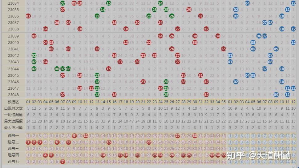 2023049期大乐透选号思路与复盘周三 - 知乎
