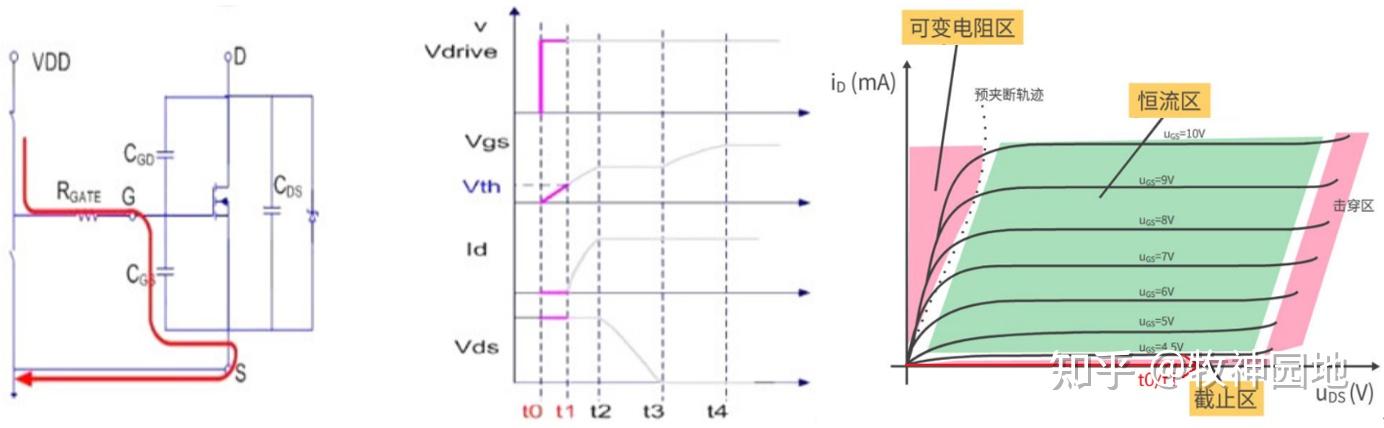 半导体器件基础09：MOS管特性-导通过程 - 知乎