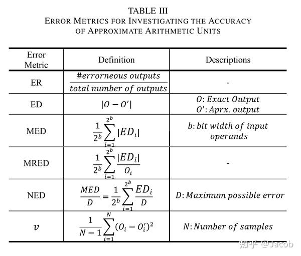 粗粒度可重构体系结构研究：X-CGRA: An Energy-Efficient Approximate Coarse-Grained ...