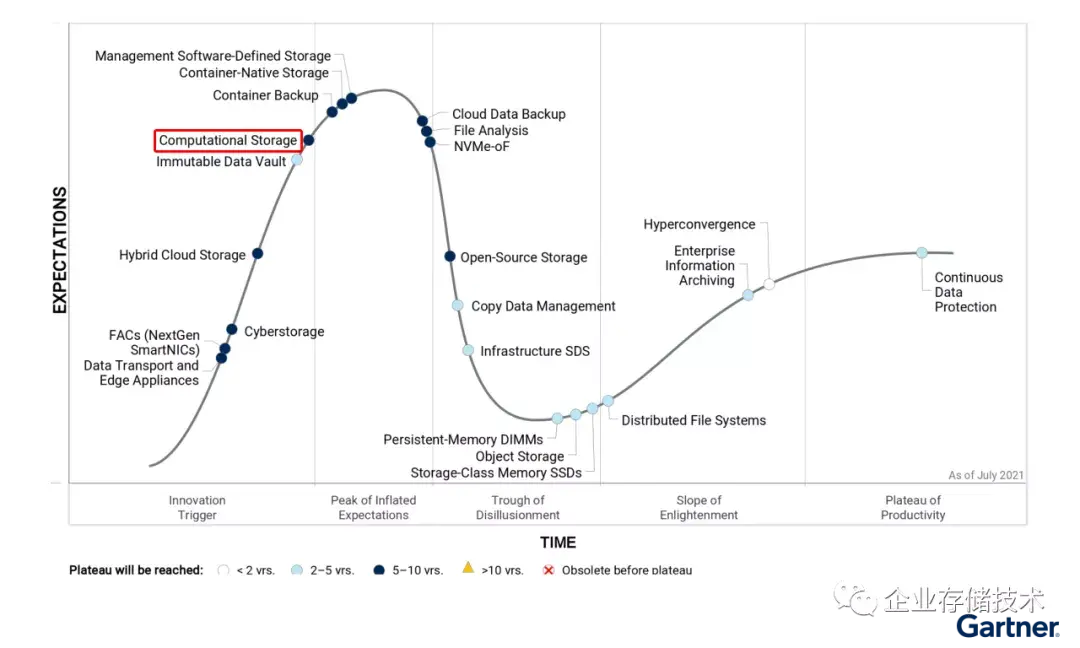 NVMe-oF存储扩展：EBOF、FBOF、EBOD生态详解 - 知乎