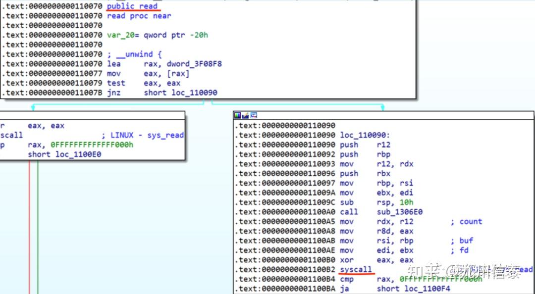 宸极实验室——『CTF』alarm 函数的妙用 - 知乎