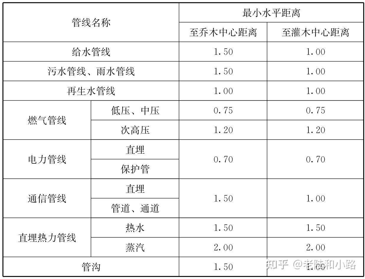 《城市道路绿化设计标准》CJJ/T 75-2023 - 知乎