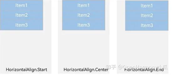 【鸿蒙基于API 13实战开发】—— ArkUI 页面布局（线性布局 (Row/Column)） - 知乎