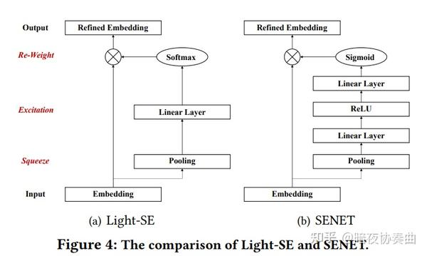 CIKM2022 IntTower：超越单塔的双塔模型 - 知乎
