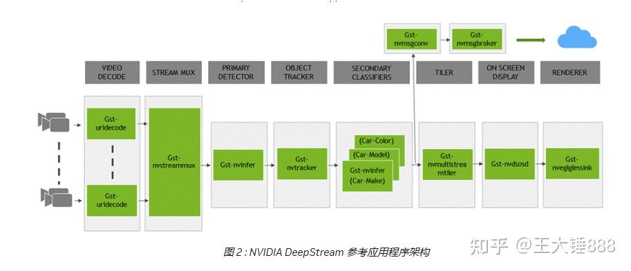 编译DeepStream获取Yolo的实例输出 - 知乎