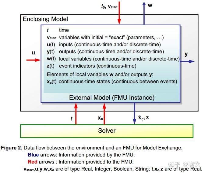 ODE求解器 - 知乎