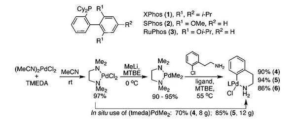 实用有机合成化学 | Pd催化偶联神器：一文了解六代Buchwald预催化剂的前世今生 - 知乎