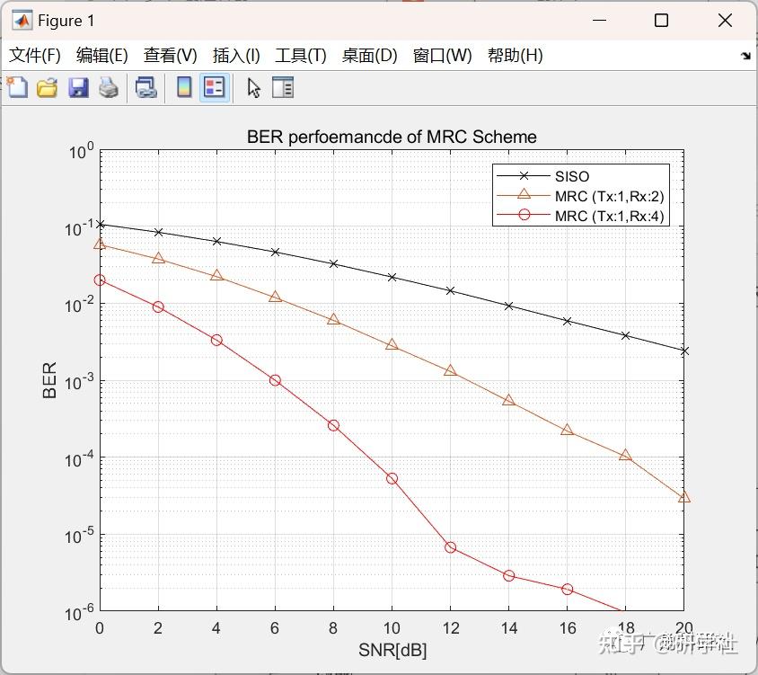 MIMO-OFDM无线通信技术（Matlab代码实现） - 知乎