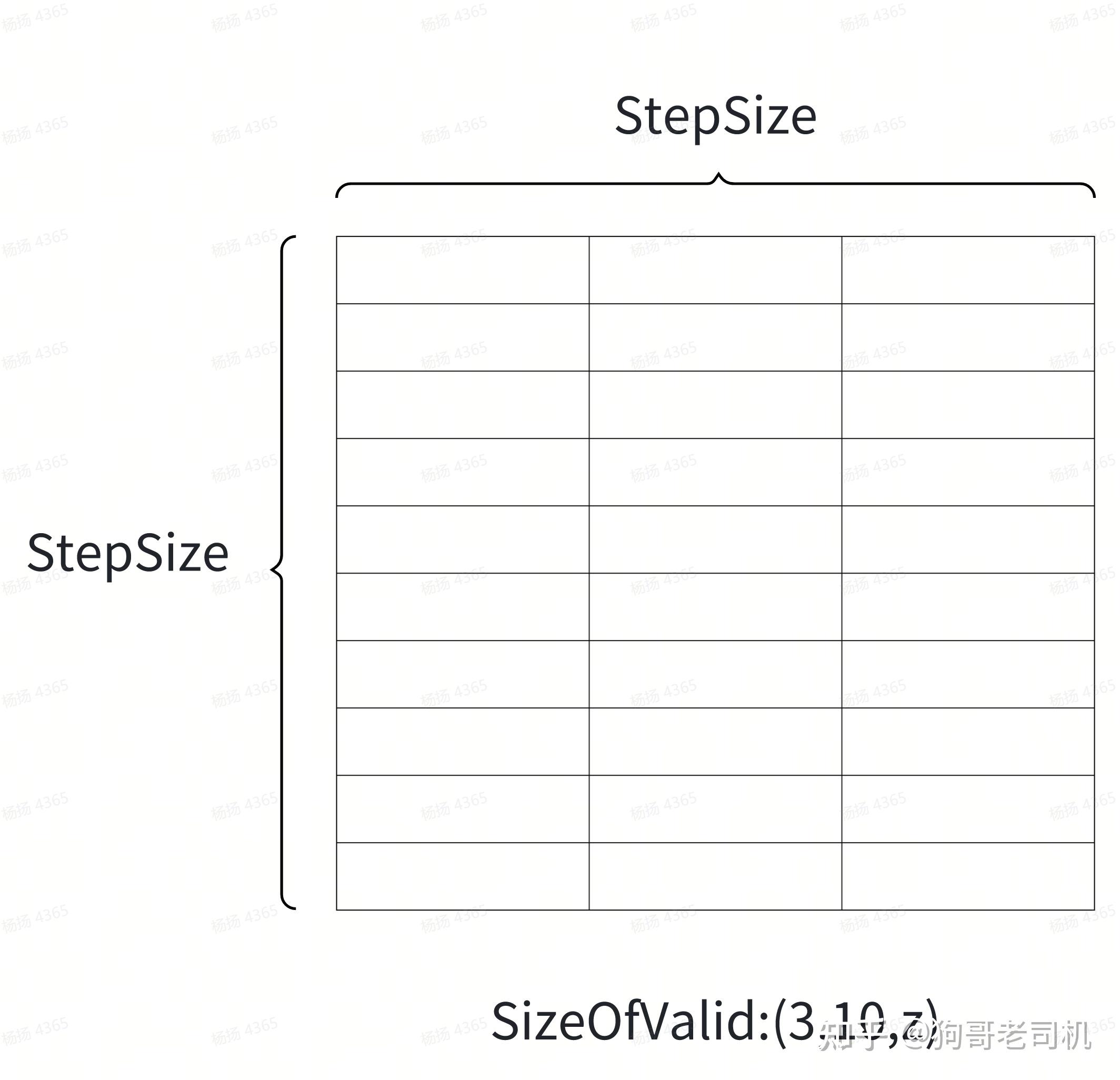 Unity6 Adaptive Probe Volume详解 - 知乎