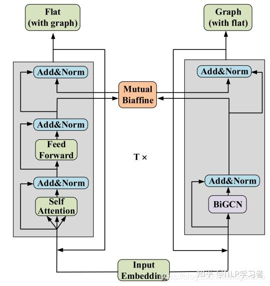 ACL20@结合GCN和transformer的细粒度情感分类模型DGEDT - 知乎