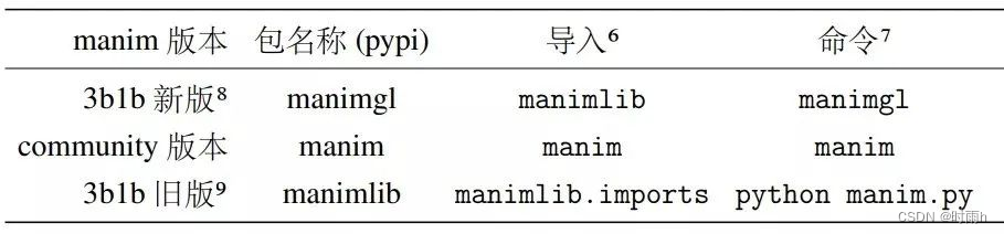 利用python中的manim进行数学绘画和创作 知乎 