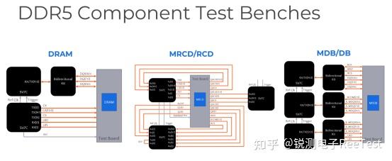Introspect SV7C DDR5/LPDDR5X TX/RX高速多通道误码测试仪 - 知乎