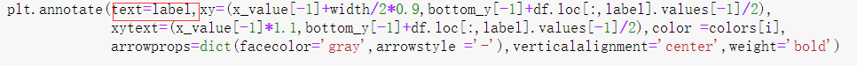 如何解决python错误类型:annotate Missing 1 Required Positional Argument ‘text