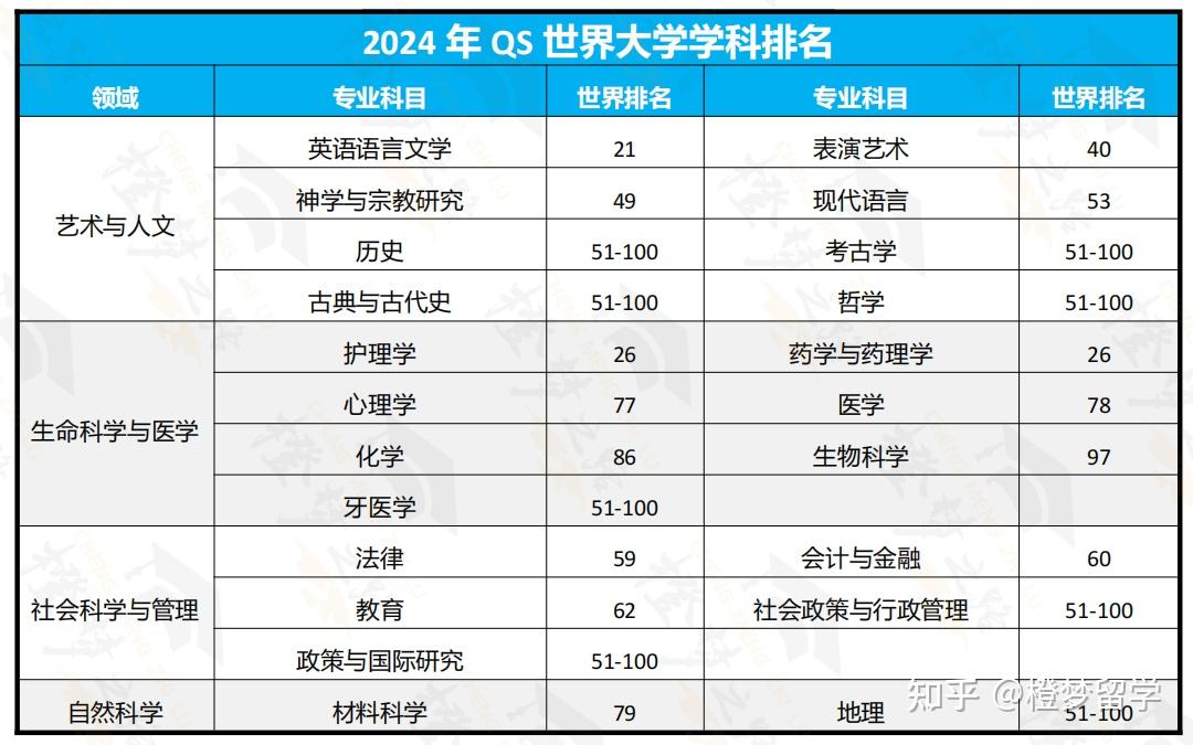 QS 87！25fall爱尔兰圣三一大学申请攻略 - 知乎
