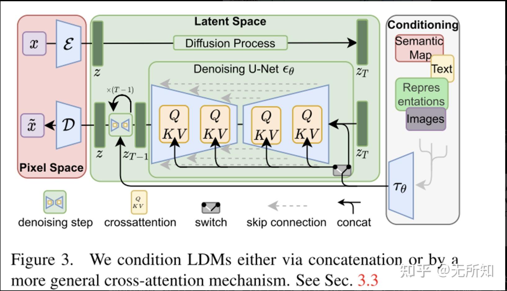 【stable-diffusion企业级教程06】图生图 && Inpainting功能大揭秘！ - 知乎