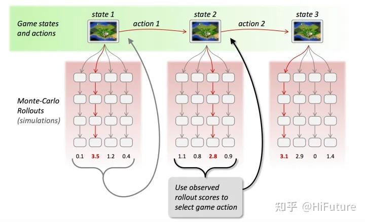 【蒙特卡洛树搜索（MCTS）】AlphaGo - 知乎