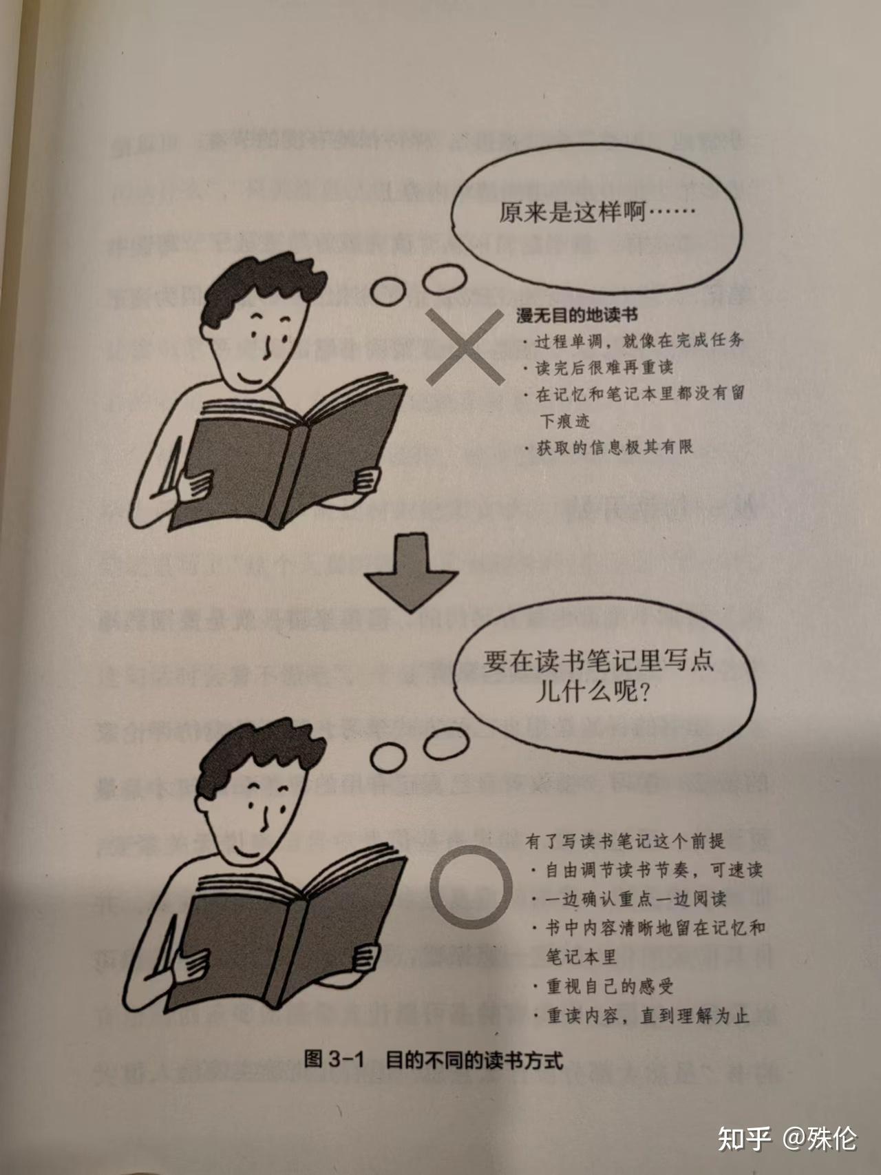 《如何有效阅读一本书》——关于笔记 知乎