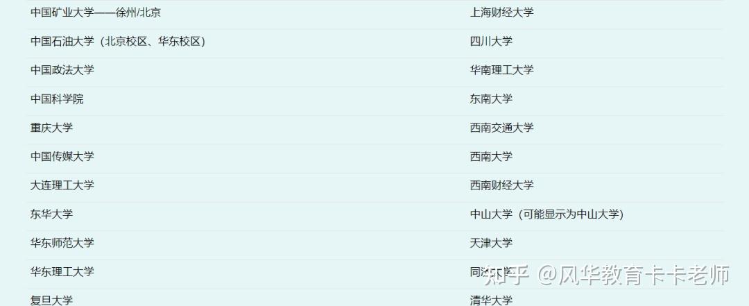 申请变天！UCL首次发布中国大学认可名单，部分985/211也要90分才能申了！ - 知乎