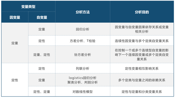 Spsspro数据分析方法选择——根据变量类型分类 知乎