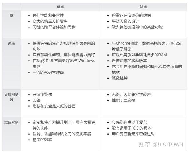 Chrome 在Motionmark中表现最好 Edge 位居第二 - 知乎