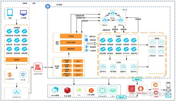“慧眼神瞳”有多厉害？揭秘顺丰智慧物流背后的关键技术 - 知乎