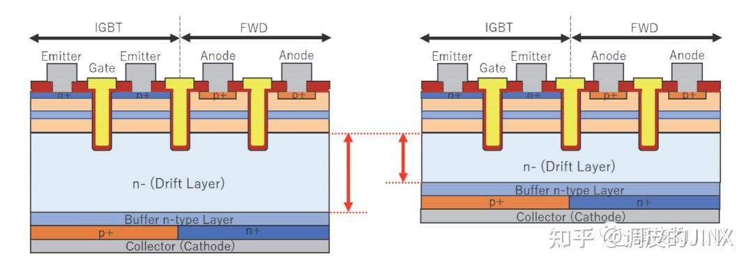 丰田最新一代混合动力（第五代）的低功率损耗RC-IGBT - 知乎