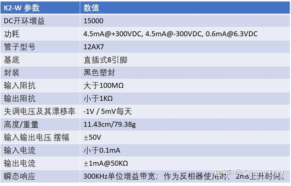 运放好朋友之世界上第一款商用opamp : K2-W - 知乎