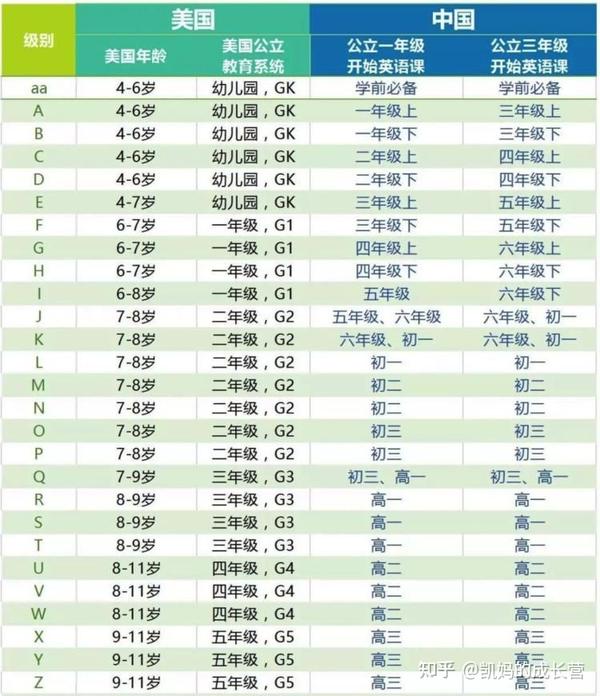 英语启蒙/分级阅读必看，RAZ超全攻略（资源，最新各版本对比，怎么选？怎么刷？不同难度级别怎样拓展等） - 知乎