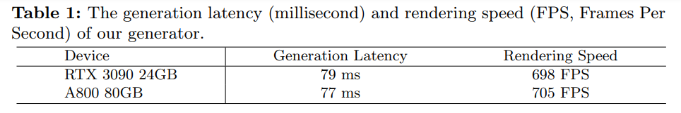 NeRF/3DGS&Beyond 03.21(BrightDreamer, Gaussian Splatting on the Move, MULAN-WC, Compress3D) - 知乎