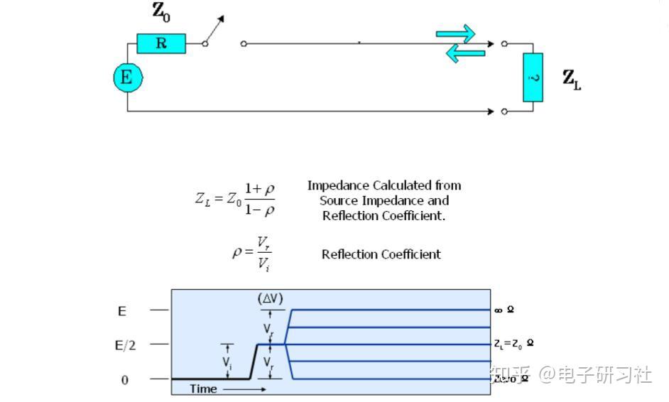 tdr测试的原理及方法介绍 - 知乎