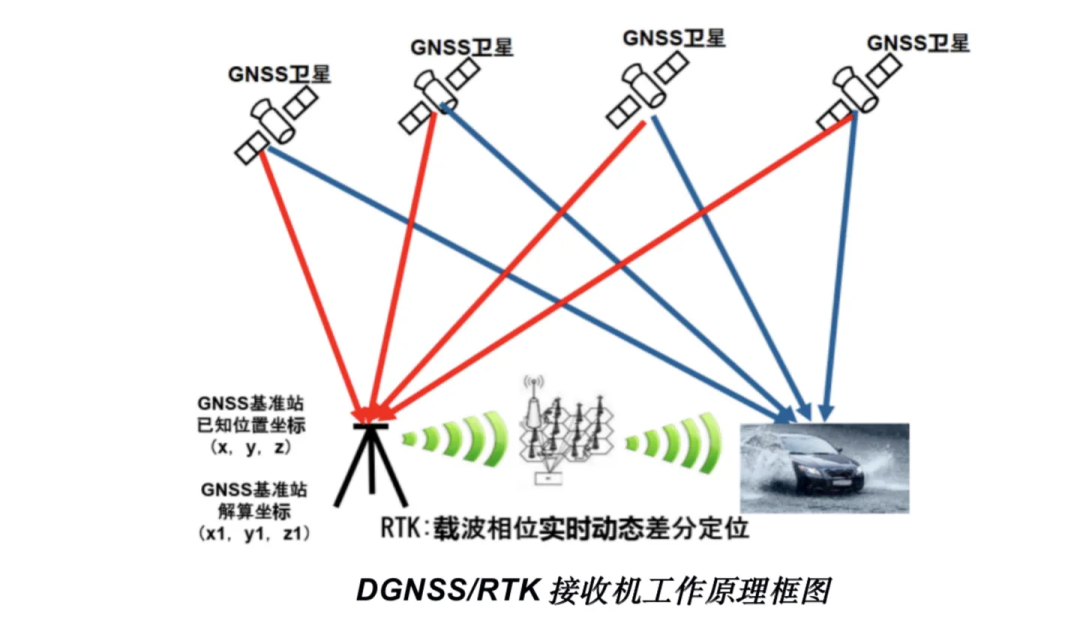 定位精度可达厘米级！北斗定位系统将如何改变我们的生活？ - 知乎