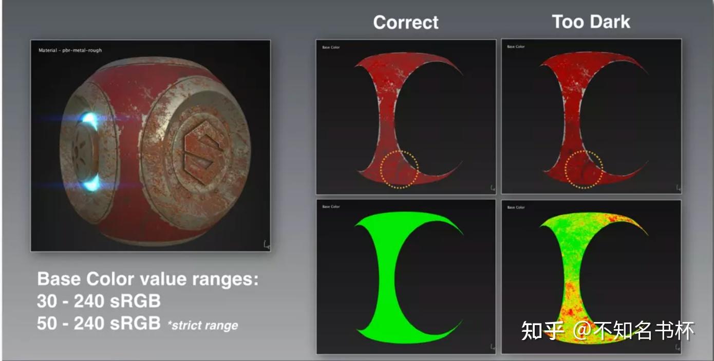 PBR公式推导以及理论梳理 - 知乎