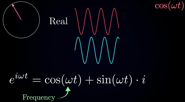 无痛理解傅里叶变换 - 知乎