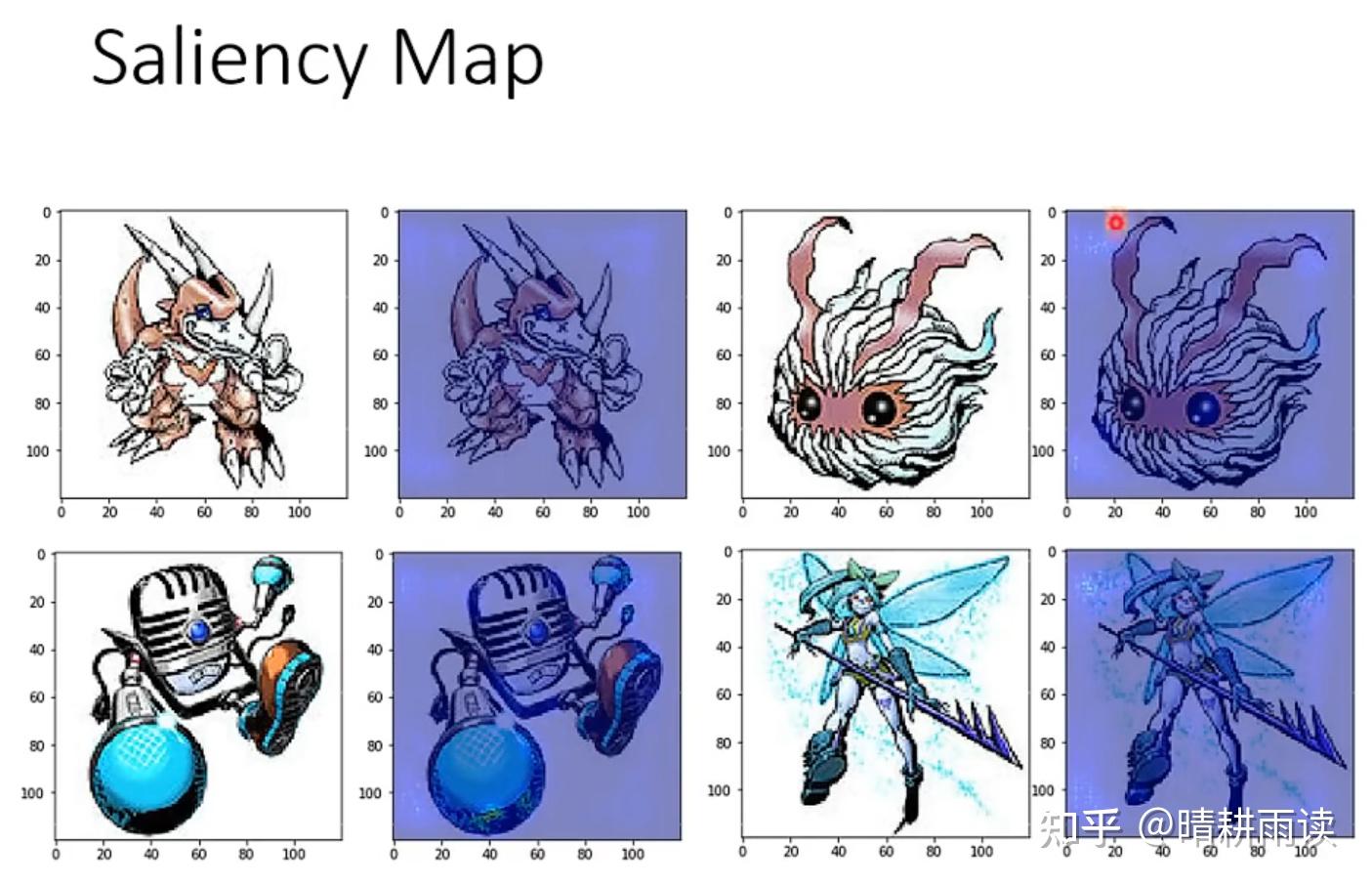揭示深度学习可解释性的几种方法 - 知乎