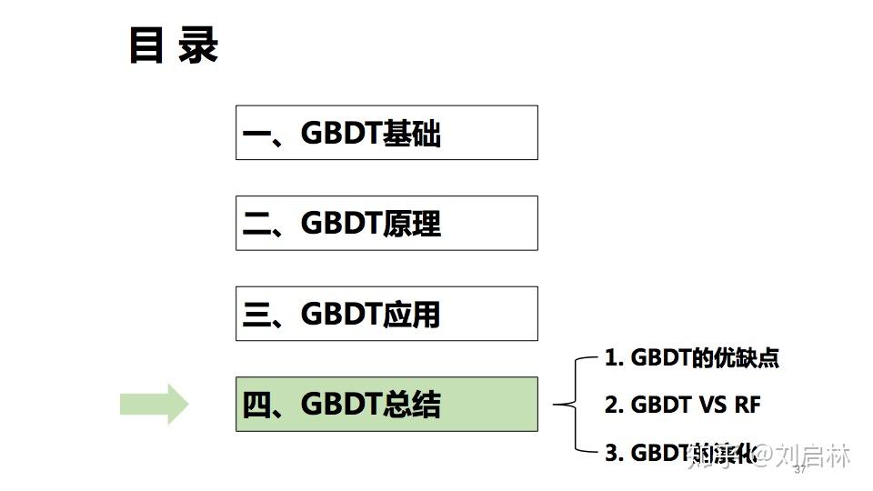 GBDT的原理、公式推导、Python实现、可视化和应用 - 知乎
