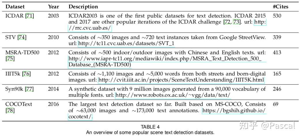[CV - Object Detection - 2019]目标检测综述（一） - 从20世纪90年代至2019年 - 知乎