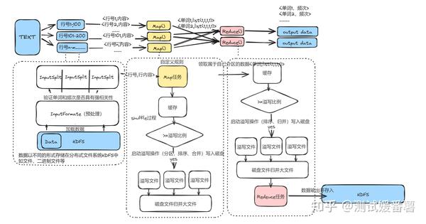 通俗易懂理解MapReduce（一篇就够了） - 知乎