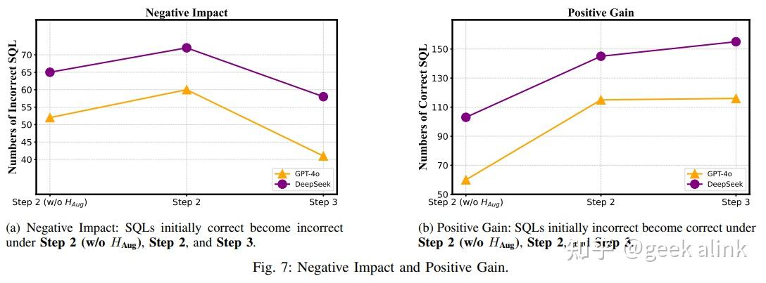 2024 惊爆！RSL-SQL 框架颠覆文本到 SQL 生成领域，准确率惊人 - 知乎
