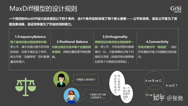 【模型故事】最大化差异测量 Max-Diff - 知乎
