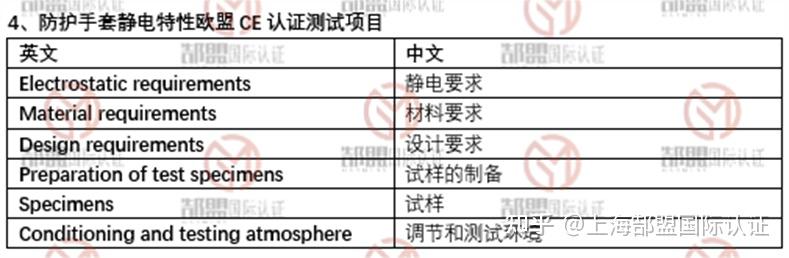 防护手套静电特性CE认证- EN 16350:2014详解-PPE - 知乎