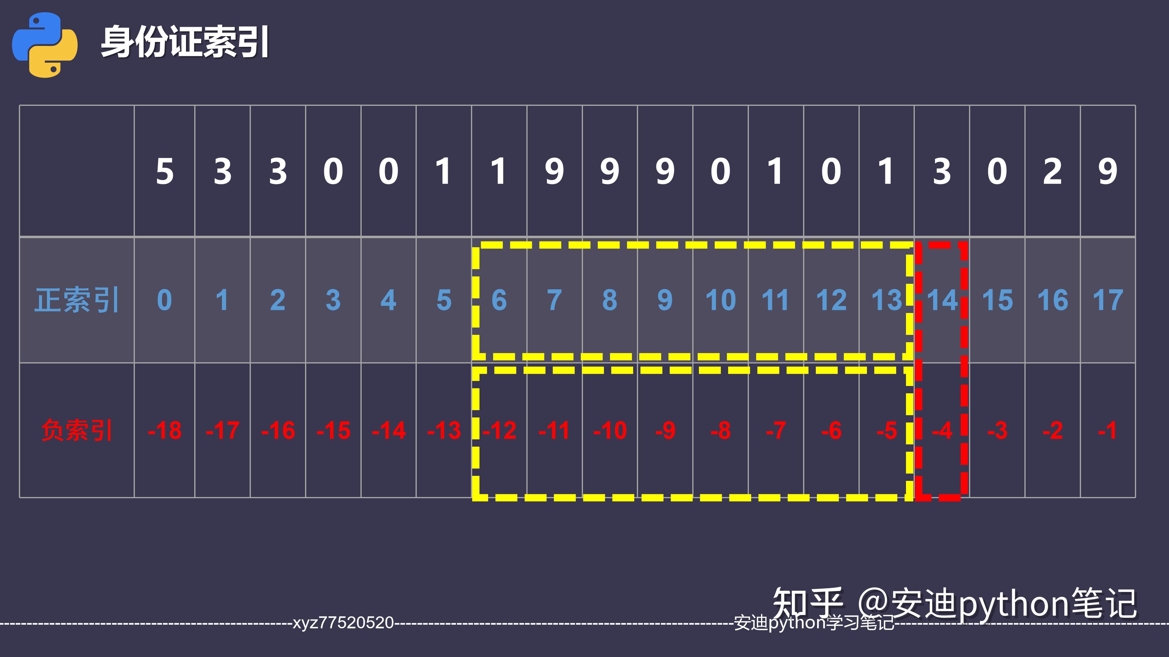 25. Python 字符串的切片方法 - 知乎