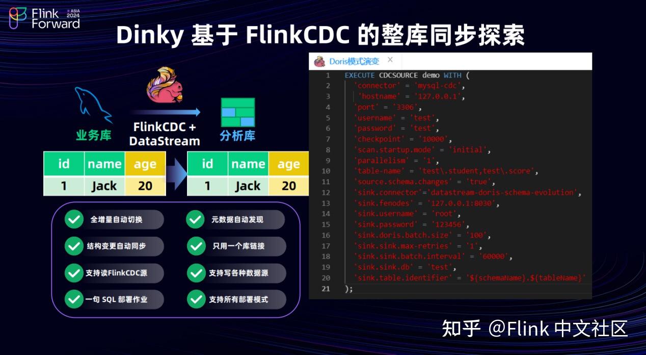 Dinky 和 Flink CDC 在实时整库同步的探索之路 - 知乎