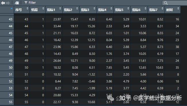 使用R语言的rmda包来绘制DCA曲线 - 知乎