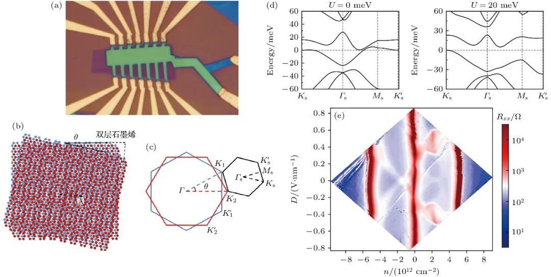 亮点文章 | 《物理学报》2023年第14期 - 知乎