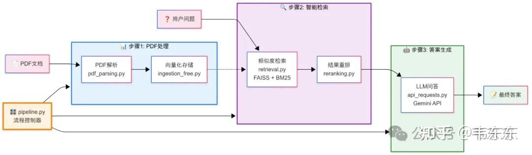 IBM RAG挑战赛冠军方案第二弹：像素级复现→7大工程经验 - 知乎
