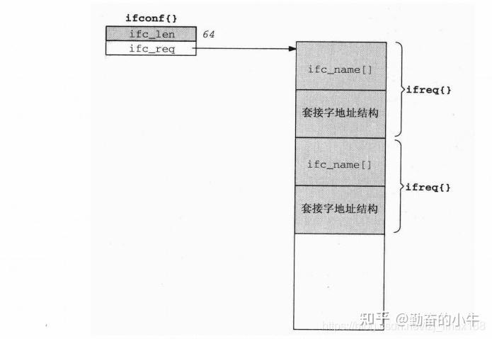 ioctl 设备控制接口函数解析 - 知乎