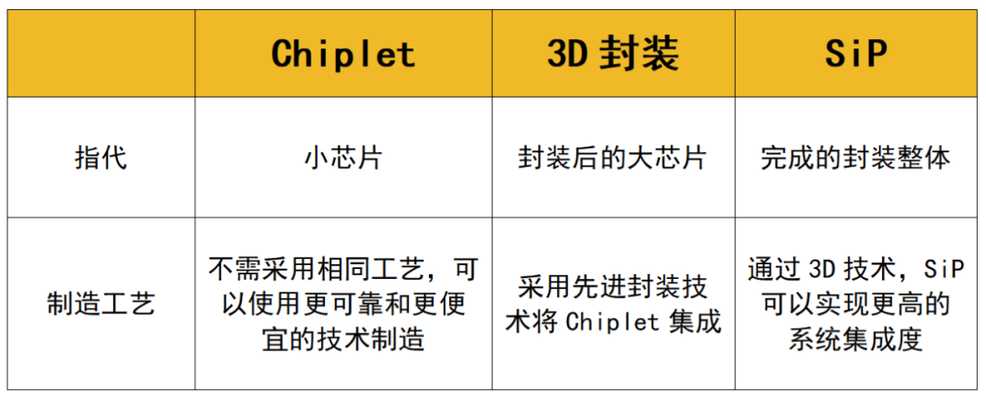 什么是系统级封装(SiP)技术？ - 知乎